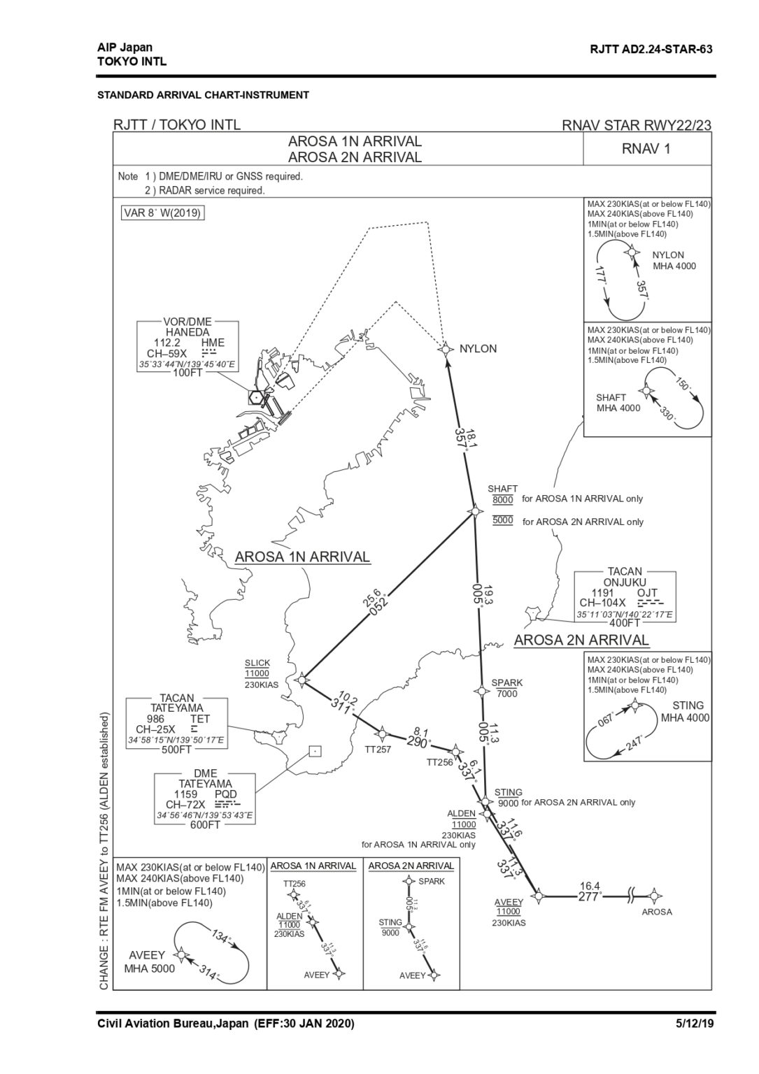 チャートとアプリでよくわかる『航空管制（ATC）』イラスト図解 | ネバギバ敏郎ブログ