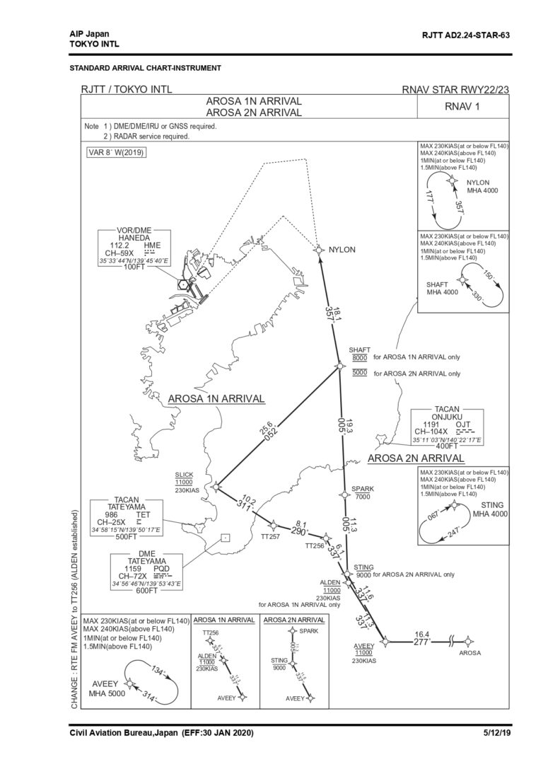 チャートとアプリでよくわかる『航空管制（ATC）』イラスト図解 | ネバギバ敏郎ブログ