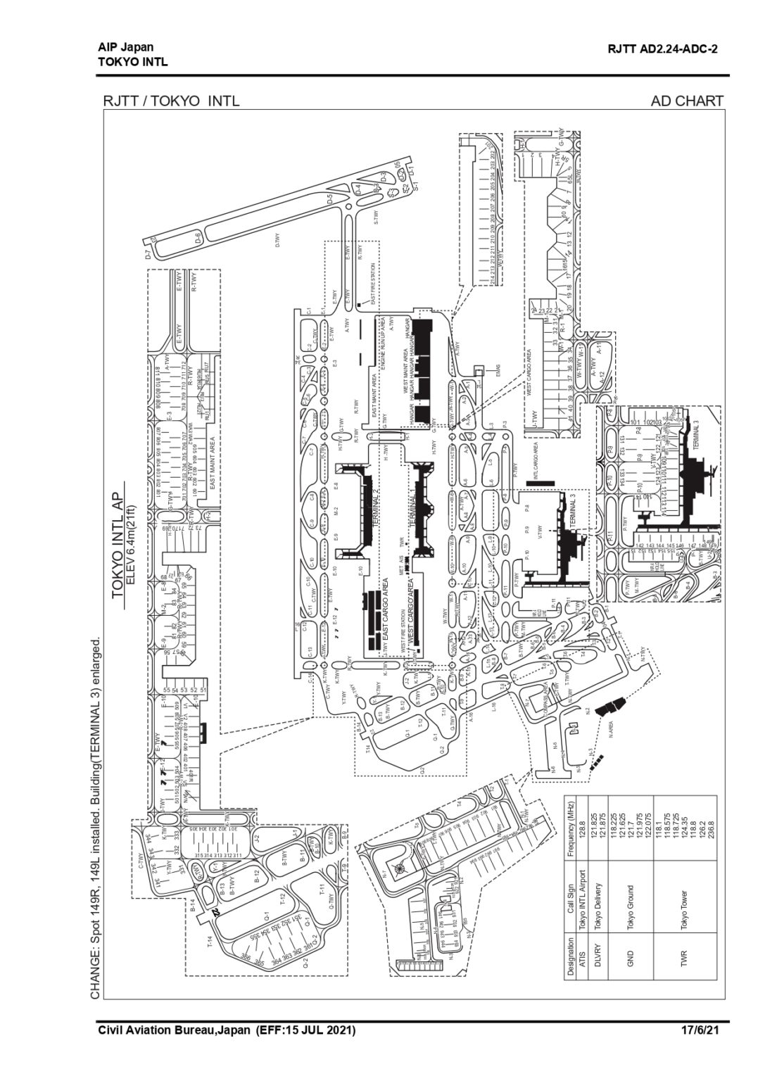 チャートとアプリでよくわかる『航空管制（ATC）』イラスト図解 | ネバギバ敏郎ブログ