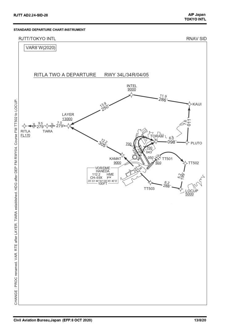 チャートとアプリでよくわかる『航空管制（ATC）』イラスト図解 | ネバギバ敏郎ブログ